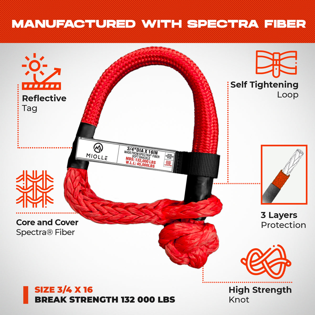 Soft Shackles 3/4x77 – Miolle